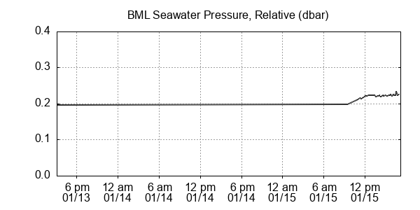 BOON :: Bodega Ocean Observing Node